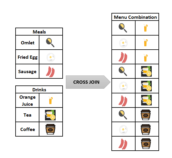 JOIN - 체대생에서 개발자로 컴파일중…